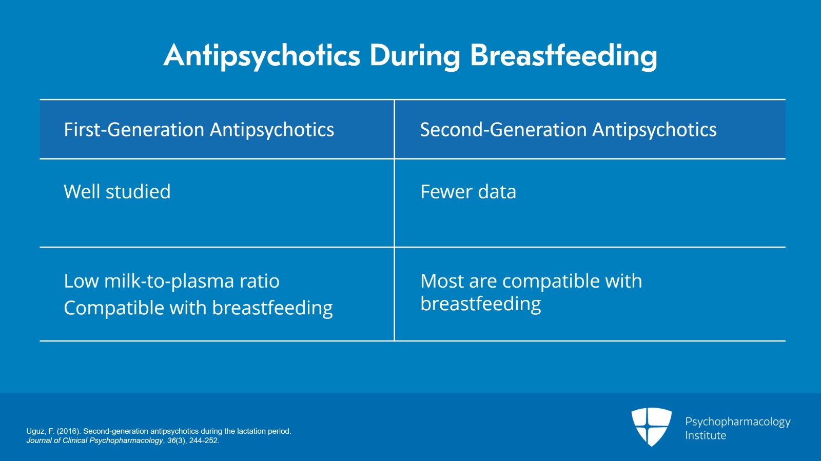 Psychopharmacology Institute